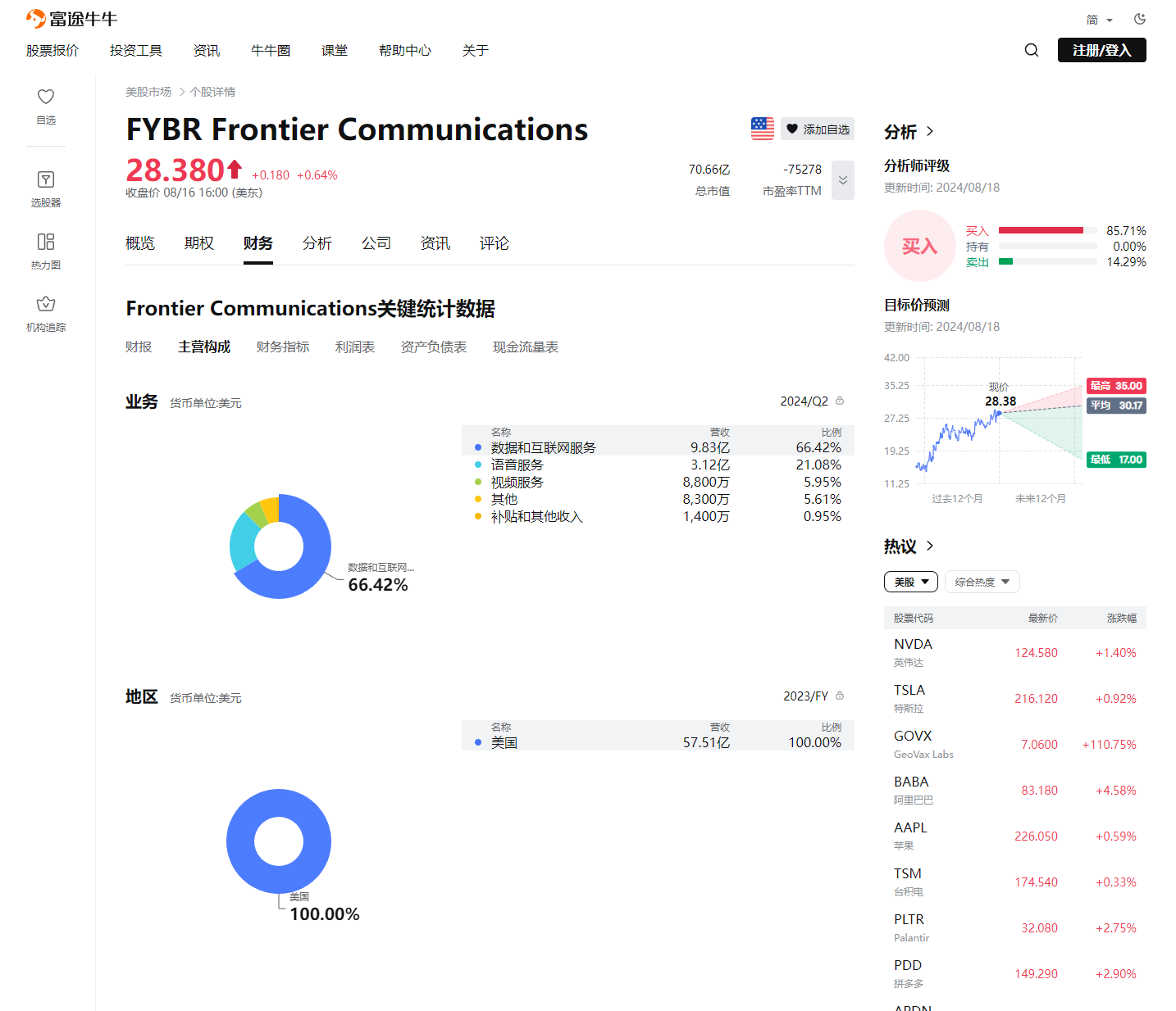 能买得起的真“家宽”来了！aait.io美国原生IP家宽VPS评测报告|aait.io好不好？|aait.io怎么样？|能解锁哪些流媒体？ – 随风飞翔的扯淡博客